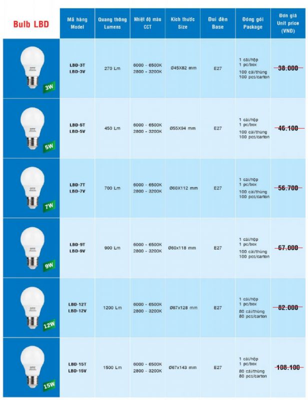 Đèn LED Bulb tròn LBD MPE 3W 5W 7W 9W 12W 15W - KDTD